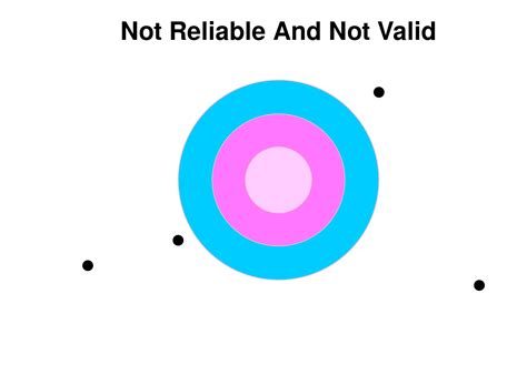 Chapter 8 Validity And Reliability Intro Statistics