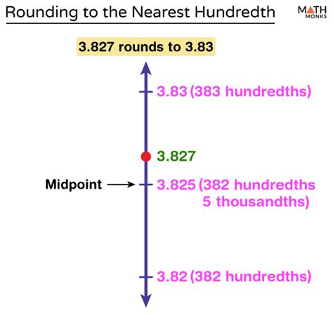 Vertical Number Line Rounding Pdf At Marie Vaughan Blog