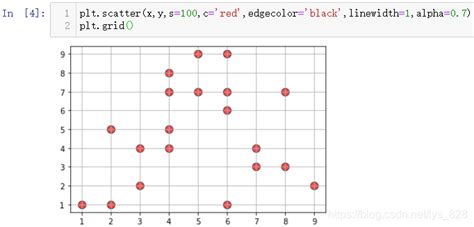 【数据分析师 数据可视化】第一章：matplotlib绘图efivethirtyeight Csdn博客