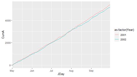 R Filter Month For Multiple Years In Ggplot Stack Overflow