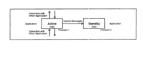 Apparatus And Method For Building Distributed Fault Toleranthigh