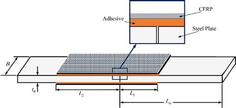 A Schematic Of Steel Cfrp Double Strap Joint Download Scientific Diagram