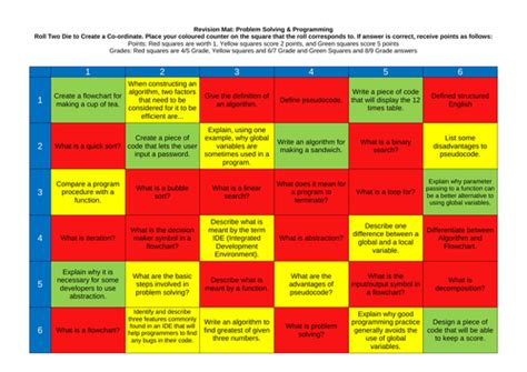 Csit Revision Mat Problem Solving Teaching Resources