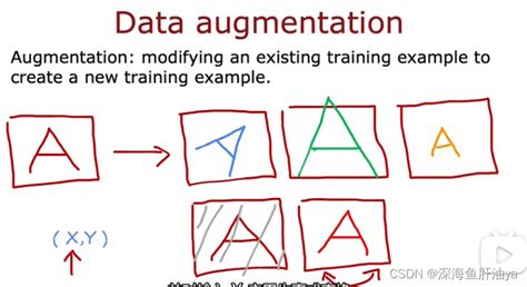 向毕业妥协系列之机器学习笔记构建ml系统三机器学习怎么自动迭代 Csdn博客