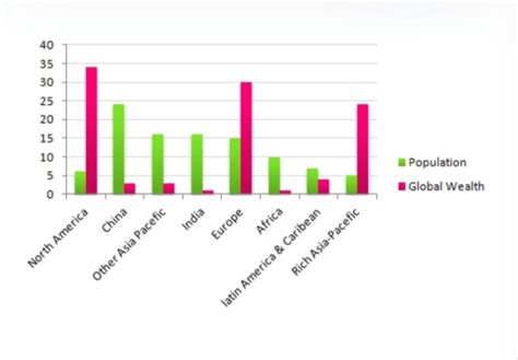 Band 8 You Should Spend About 20 Minutes On This Task The Chart Below Gives Information About