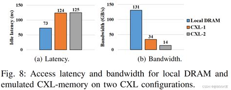 Lightweight Frequency Based Tiering For Cxl Memory Systems——论文泛读 Csdn博客