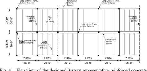 Figure 4 From Symbolic Based Recurrent Neural Networks For Metamodeling