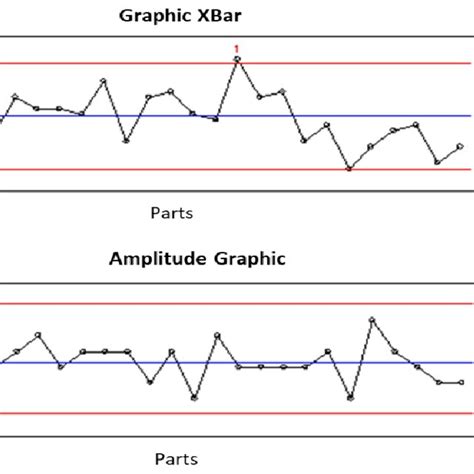 Control Chart Template Source 17 Download Scientific Diagram