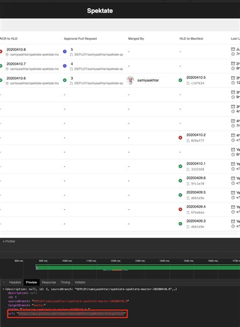 Dashboard Links To The Wrong Url For Github Prs · Issue 1338