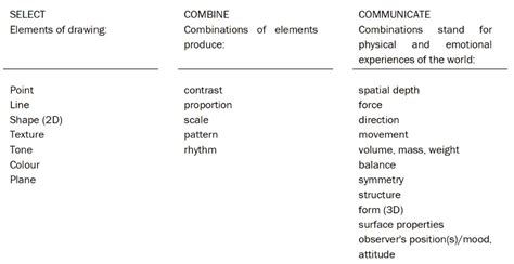 Open Access Drawing As Language The Systemic Functional Semiotic
