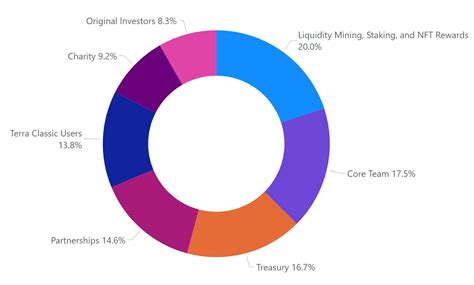 Loop Token Loop Loop Finance