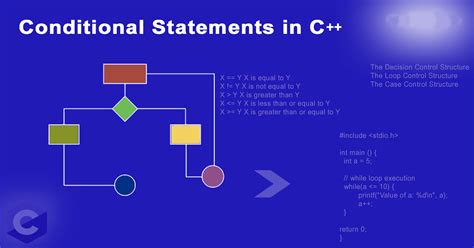 Conditional Statement