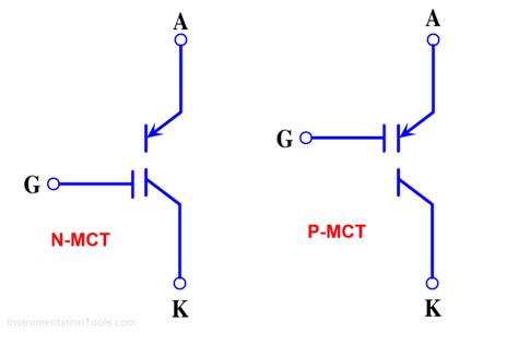 Thyristor Commutation Techniques Types Working Principles