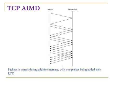 ppt chapter 6 tcp congestion control powerpoint presentation free download id 3365360