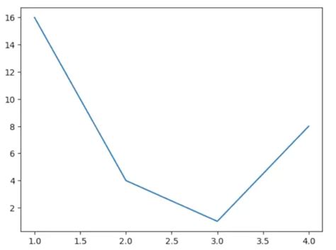 Matplotlibpyplotsubplots En Python Techcodeviewcom Python
