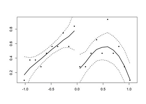 Chapter 27 Regression Discontinuity A Guide On Data Analysis