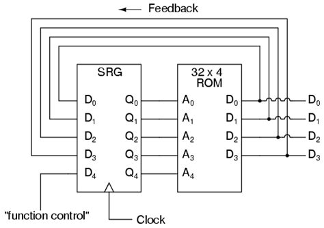 Finite State Machine Principles Of Digital Computing