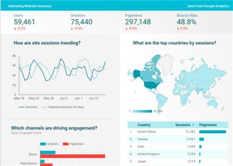 Do Data Analysis And Visualization Reports In Looker Studio By