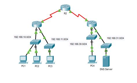 1234 Packet Tracer Acl Demonstration Answers