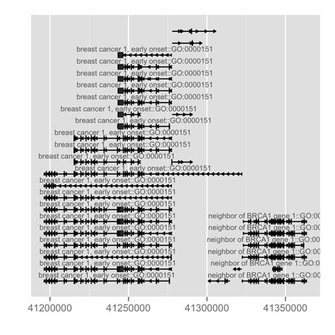Ggbio Visualize Genomic Data Easy Guides Wiki Sthda