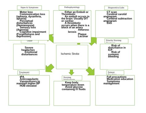 Stroke Concept Map Pdf