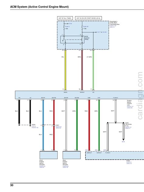 Acmsystem Activecontrolenginemount Odisey 2016 Pdf Machines