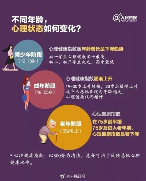 相約健康心晴關愛心理健康塑造陽光心態 每日頭條