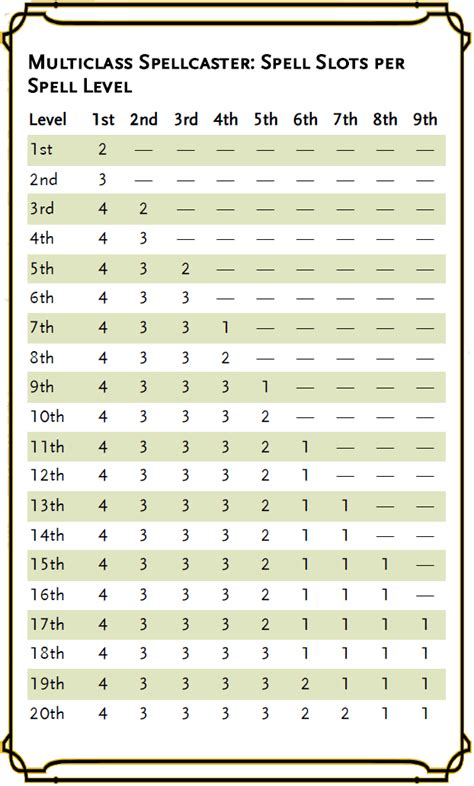 Multiclassing In The Cantara Players Compendium World Anvil