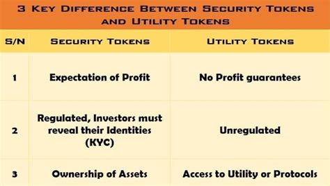 3 Key Differences Between Security Tokens And Utility Tokens 4 Things