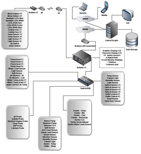 Hey Its My First Arduino Project Aquarium Controller General Guidance Arduino Forum