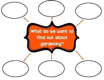 Gardening Study Anchor Charts And Investigation Webs By Prebabe Productions