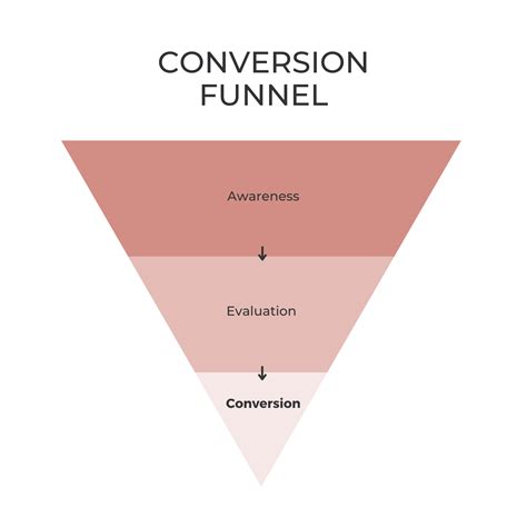 The Many Layers Of A Content Marketing Funnel A Comprehensive Guide To