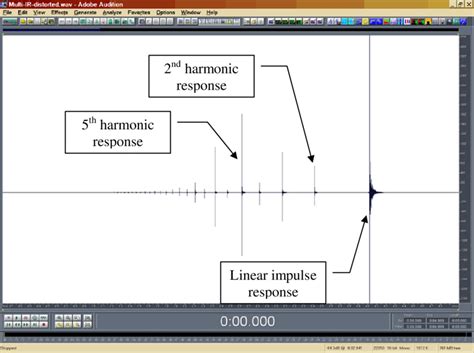 Output Signal Yt Convolved With The Inverse Filter Ft Download Scientific Diagram
