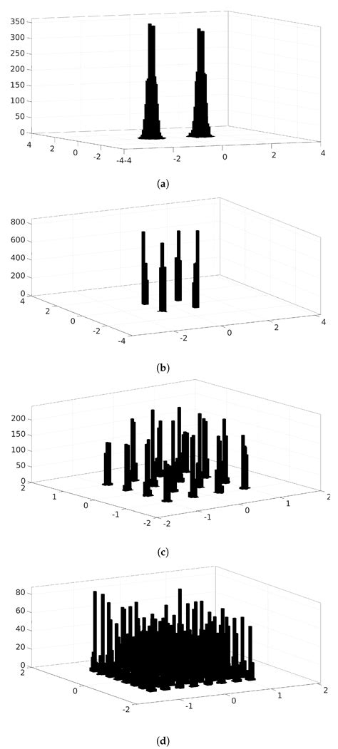 Micromachines Free Full Text Novel Deep Learning Modulation