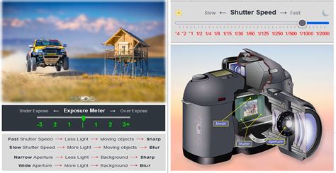 Camera Exposure Simulator Shutter Aperture And Iso Simulator Of