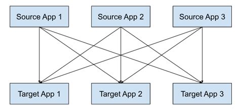 Simple Guide To Message Brokers — Estafet