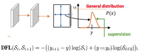 深度学习（一）：pytorch之yolov8目标检测 pytorch yolov8 csdn博客