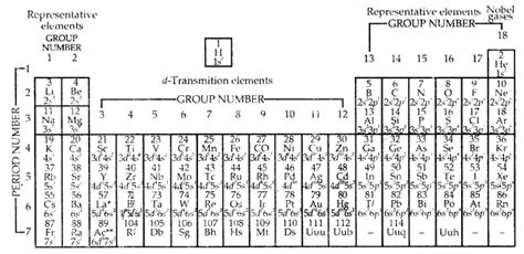Classification Of Elements And Periodicity In Properties Class 11 Notes