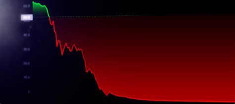 기술 그래프 및 지표로 암호화 거래의 적색 충돌 시장 변동성 저항없이 내려가는 빨간 촛대 시장 공포 및 하락 추세 암호 화폐 배경 개념 Stock Market Crash에