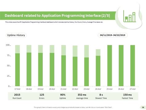 Api Integration For Building Software Applications Powerpoint