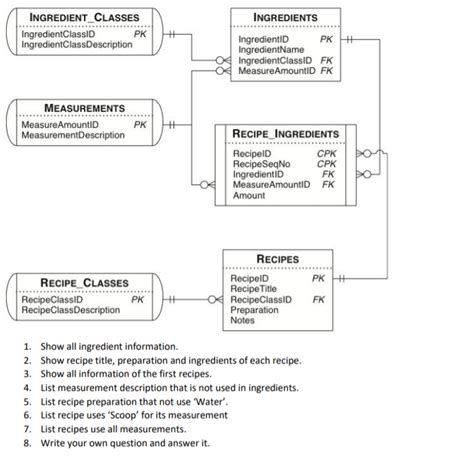 Part Iii Q1 Create Tables Based On The Logical