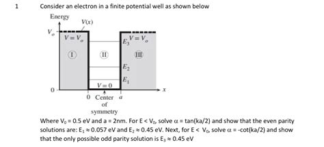 Solved 1consider An Electron In A Finite Potential Well As