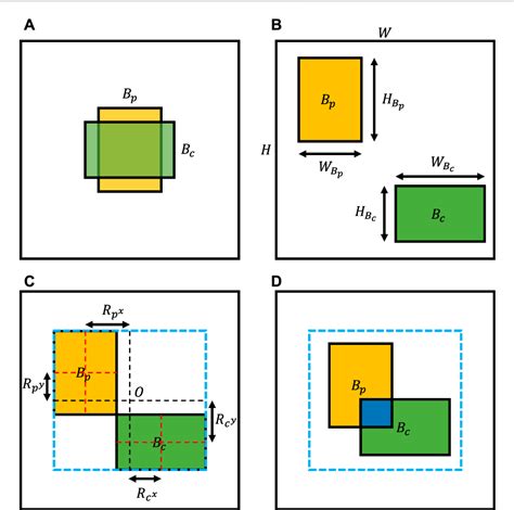 Figure 3 From Supcam Chromosome Cluster Types Identification Using