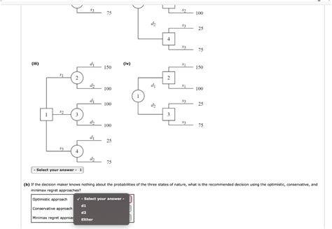 Solved A Choose The Correct Decision Tree For This Chegg Com