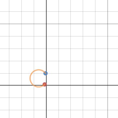 Cock Desmos