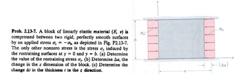 Solved Prob A Block Of Linearly Elastic Material Chegg Com