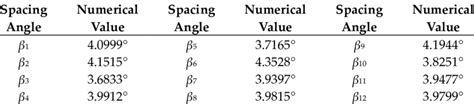 electrode spacing angle parameter of heterogeneous ect sensor