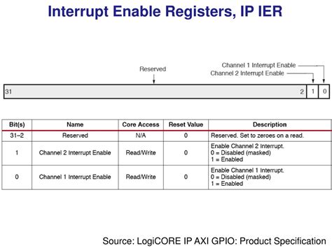 ppt zynq soc design essentials interrupts gpio and axi timer