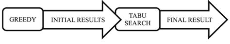 Diagram Of The Combined Algorithm Download Scientific Diagram