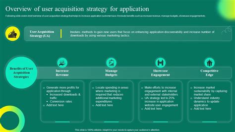 Mobile App User Acquisition Strategy Overview Of User Acquisition